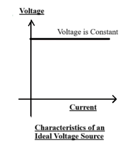 Ideal Voltage and Current Sources: Definitions, Characteristics
