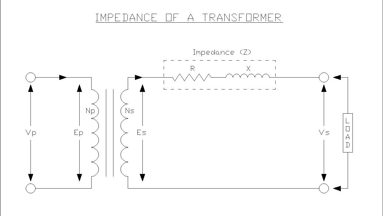 Transformer Impedance Definition Formula And Examples Wiringuru 7906