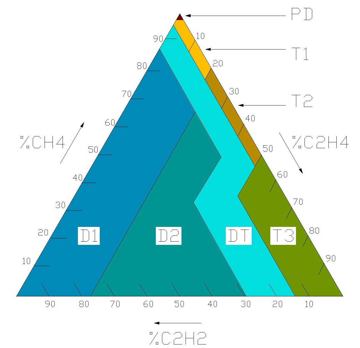Dissolved Gas Analysis Test of Transformer Oil: Step by Step -Wiringuru
