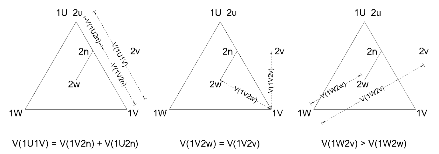 Vector Group Test of a Transformer: Conditions, Diagrams