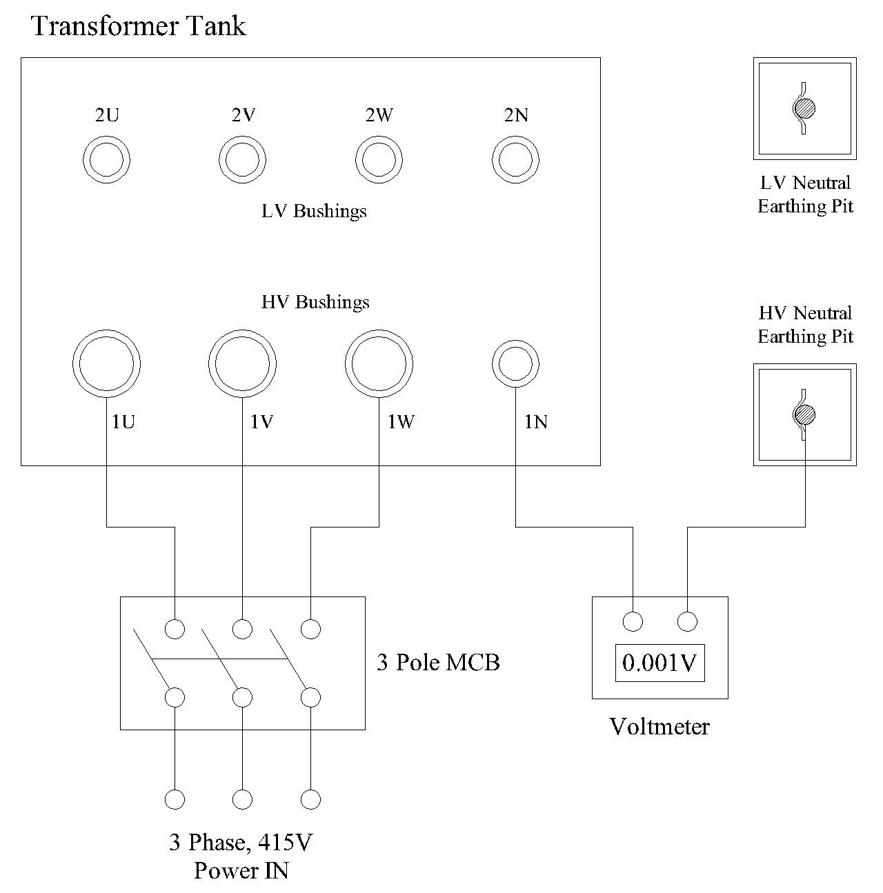 Floating Neutral Point Measurement Test of a Transformer - Wiringuru