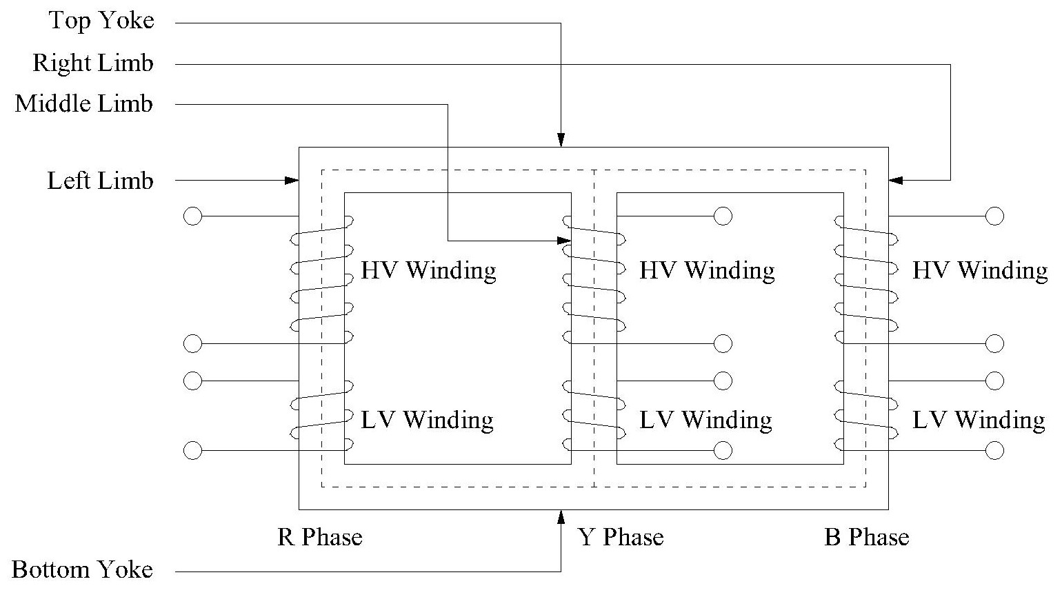 Magnetic Balance Test of 3 Phase Transformer - Step by Step