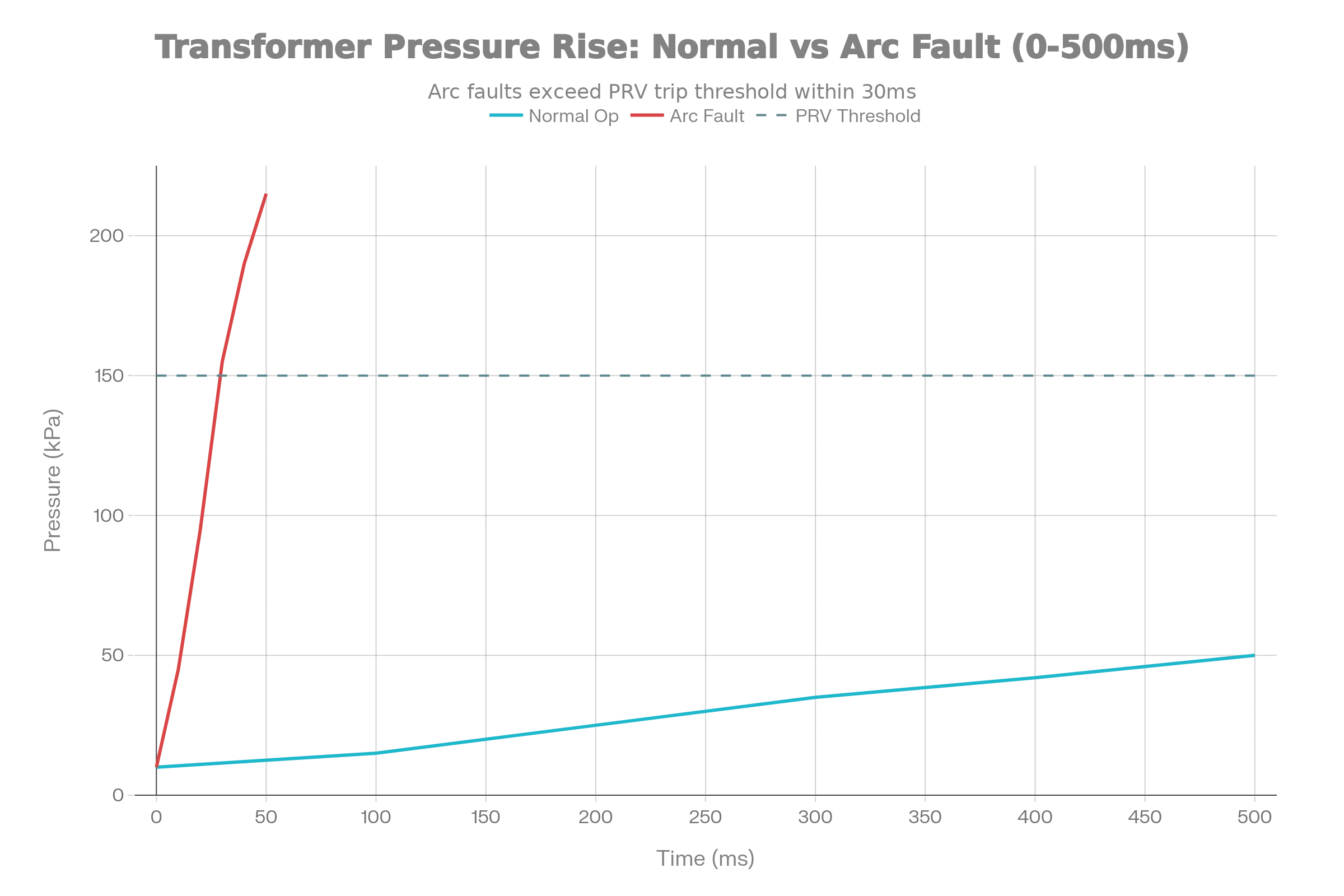 Transformer PRV Relay: Working Principle, Settings & Trip Logic - Wiringuru