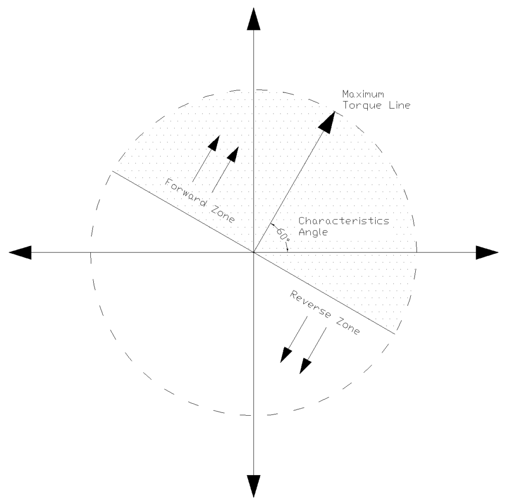 Directional & Non-Directional Relay: Working, Characteristics, RCA