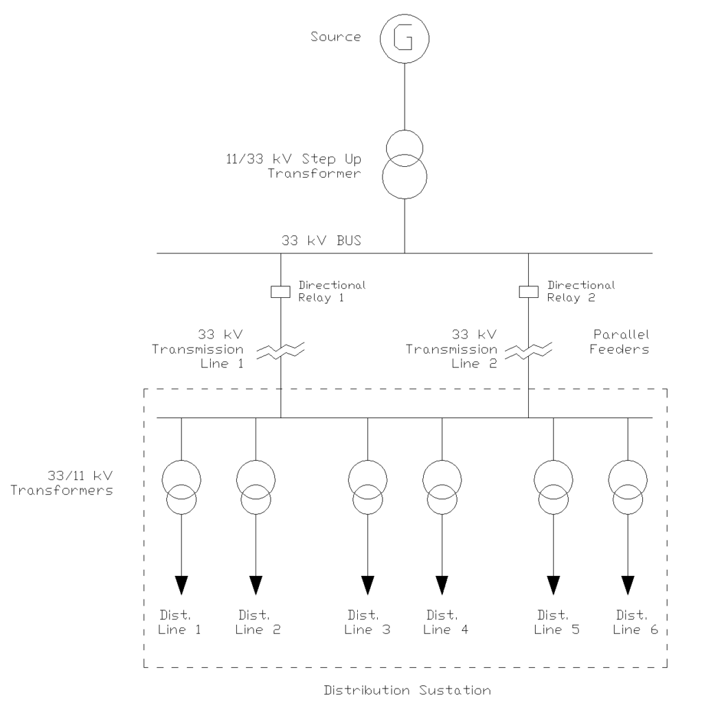 Directional & Non-Directional Relay: Working, Characteristics, RCA